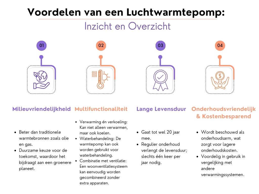 Luchtwarmtepomp: De Belangrijkste Voor en Nadelen | Klivatec