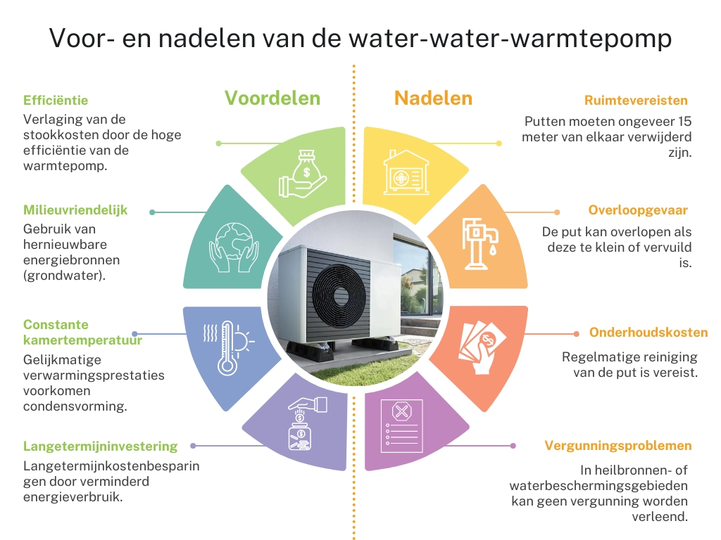 Water-Water Warmtepomp: Alles wat u moet weten | Klivatec