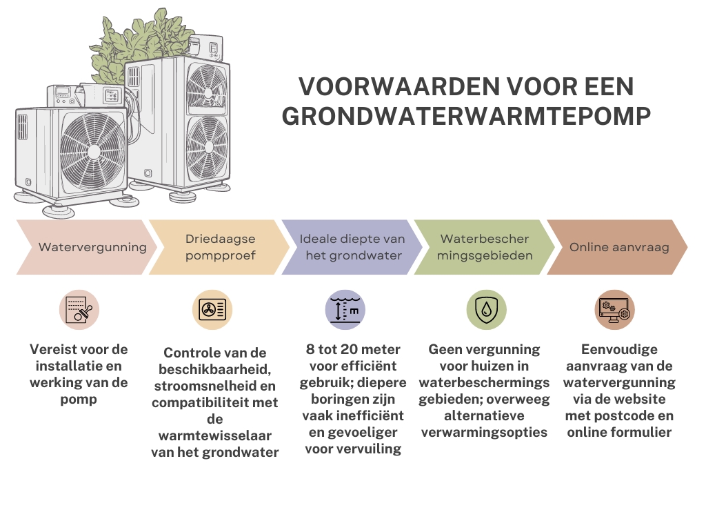 Warmtepomp met zonne-energie: Dit moet u weten | Klivatec