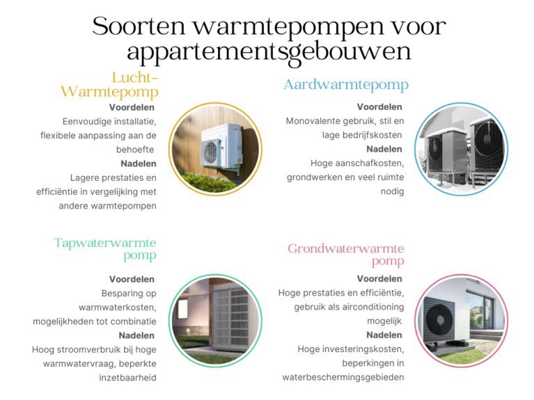 Warmtepomp voor appartementsgebouwen: Alle informatie